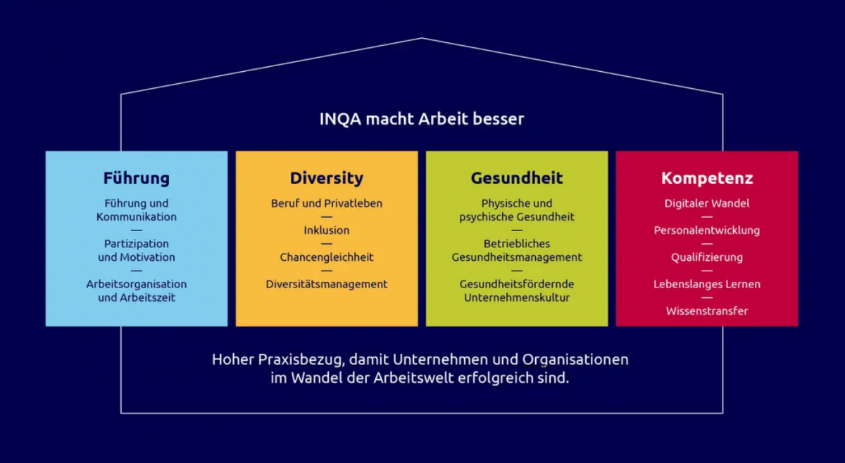 INQA-Coaching - future steps - Unternehmensberatung